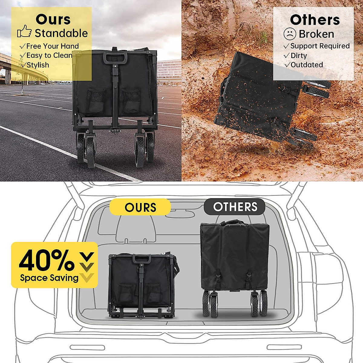 Sekey Collapsible Foldable Wagon with 220lbs Weight Capacity, Heavy Duty Folding Utility Garden Cart with Big All-Terrain Beach Wheels & Drink Holders. Black&Grey