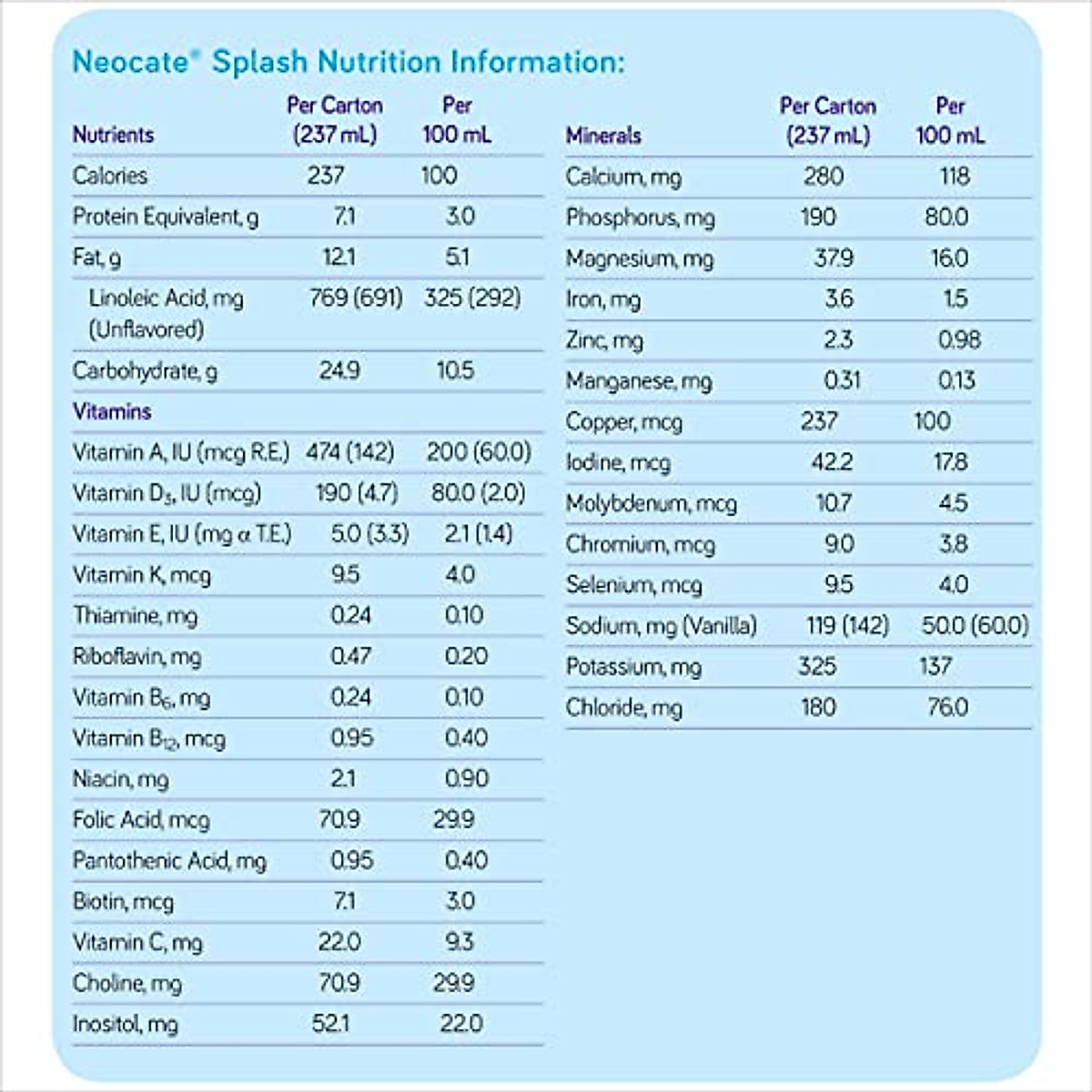 Neocate Splash - Ready-to-Feed Hypoallergenic Amino Acid-Based Toddler and Junior Formula - Tropical Fruit - 8 Fl Oz Box (Case of 27)