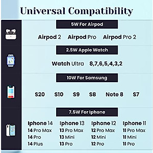 3MATIX 3 in 1 Wireless Charger, Fast Wireless Charging Pad, Travel Charger for Multiple Devices, Foldable 3 in 1 Wireless Charging Station Apple Compatible with iPhone 14/13/12, AirPods 3/2, iWatch