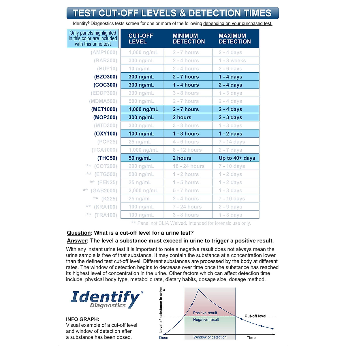 5 Pack Identify Diagnostics 6 Panel Drug Test Dip - Testing Instantly for 6 Different Drugs THC50, COC, MOP, OXY, MET, BZO ID-CP6-DIP (5)