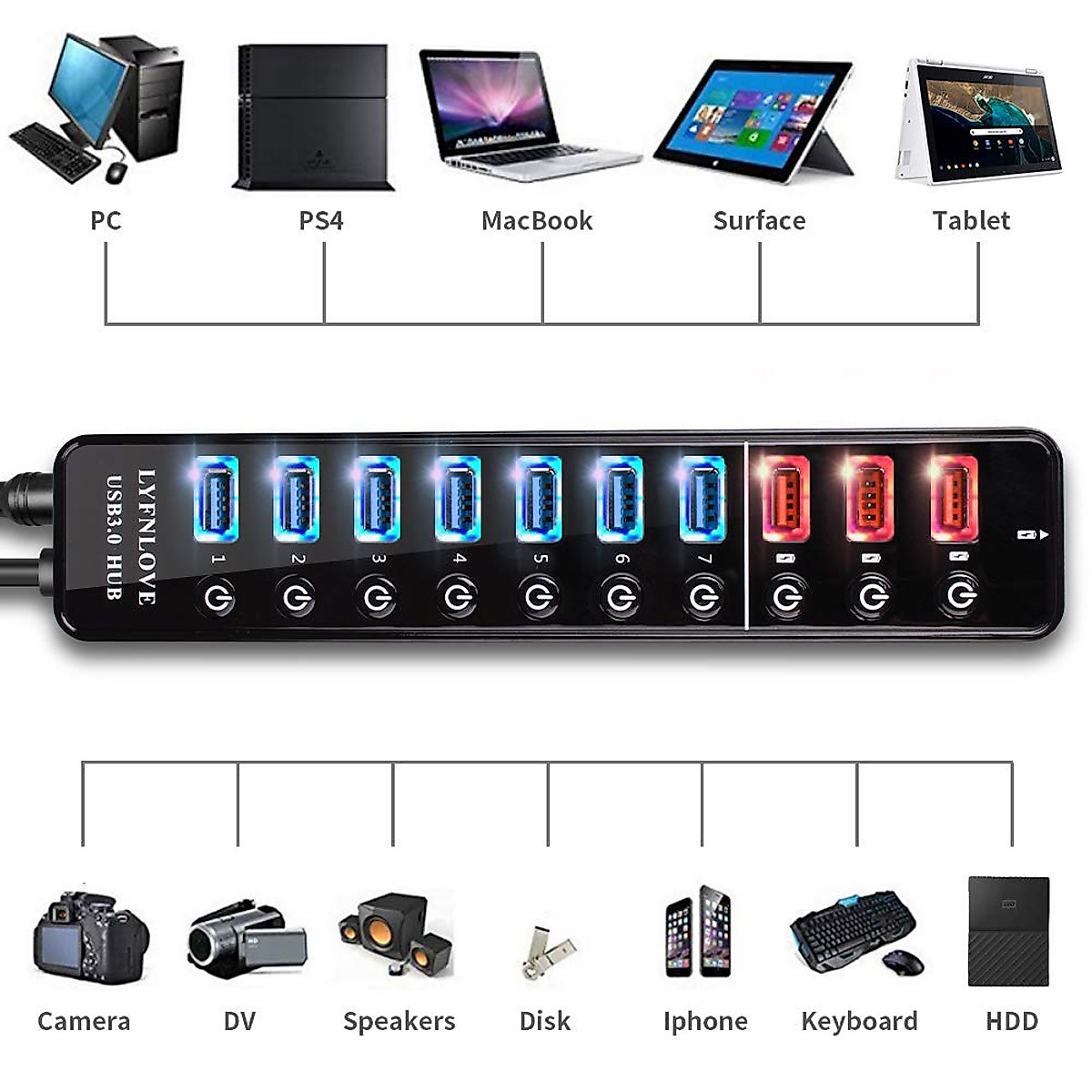 LYFNLOVE Powered USB Hub,11 Port 48W Data Charging Hub with 7 USB 3.0 Ports and 4 Smart Charging Ports,USB 3.0 Splitter with On/Off Switches for Laptop,PC, Computer,TV, HDD, Flash Drive and More