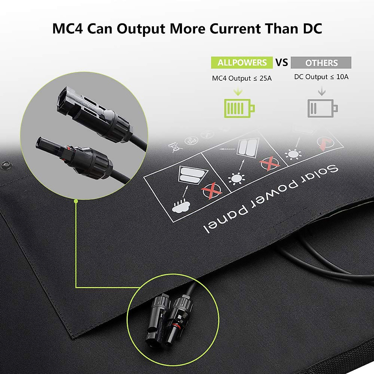 ALLPOWERS R600 Portable Power Station with SP027 solar panel included, 600W 299Wh LiFePO4 Solar Generator with 100W Solar Charger, UPS Battery Backup, MPPT Solar Power for Camping RVs Home