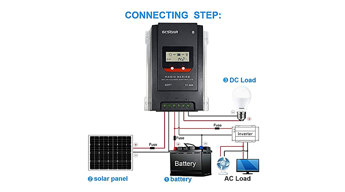 GCSOAR 40A MPPT Charge Controller with Bluetooth - Solar Panel Regulator