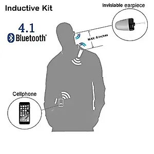 vcxn Bluetooth Tansmitter Connect to Cellphone,Inductive Transmit Audio Sound to Invisible Wireless Earpiece for Covert Communication and Music Listening