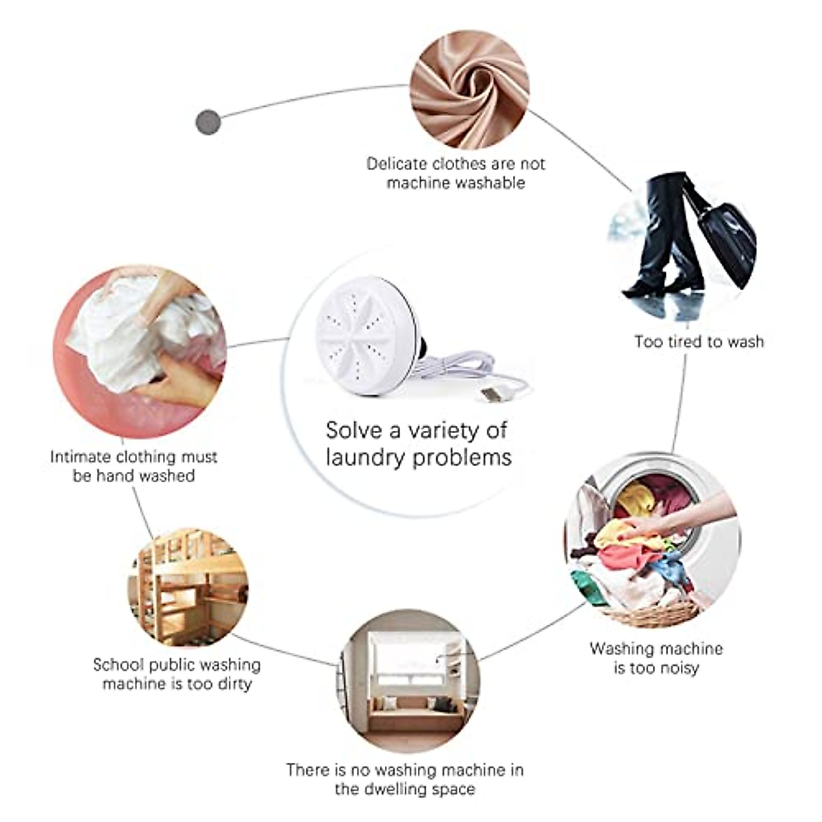 jeerbly Portable Washing Machine Turbo Washer,Ultrasonic Turbine Washing Machine 3 In 1 Dishwashers,Mini Washing Machine with USB for Travel Trip Rooms