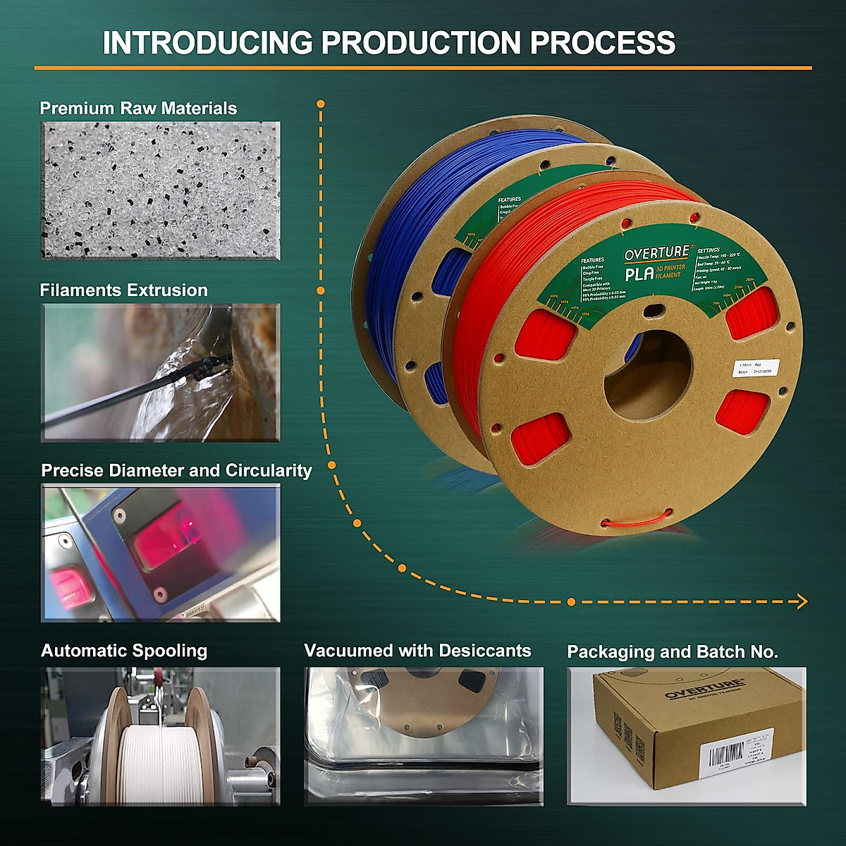 OVERTURE 3D Printer Filament PLA Filament 1.75mm, 2kg Cardboard Spool (4.4lbs), Fit Most FDM 3D Printers,Dimensional Accuracy +/- 0.03mm(Red + Blue)