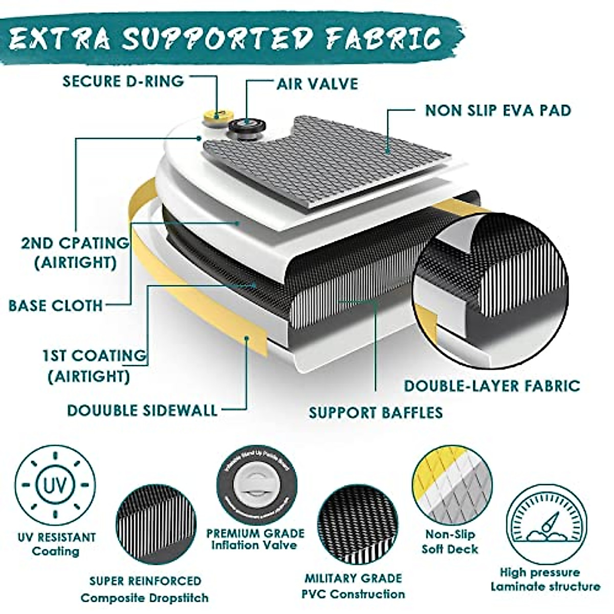 UPWELL Inflatable Stand Up Paddle Board Premium SUP Modular Paddle Boards for Adults, 10’2” Blow up Paddle Boards 6” Thick, Golden Glitter