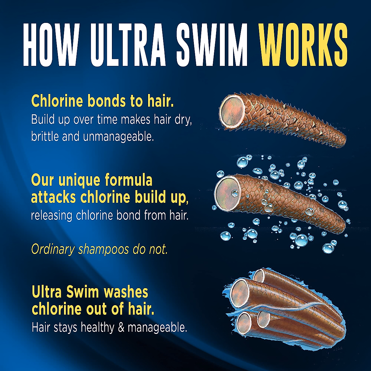 UltraSwim Chlorine Removal Shampoo, Moisturizing Formula 7 oz (Pack of 3)