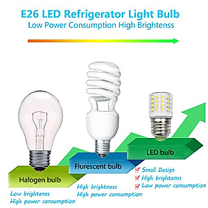 LED Refrigerator Light Bulb 4W 40W Equivalent E26 Medium Base Compact Corn Lamp T10 Tubular A15 Fridge Freezer Waterproof Appliance Ceiling Fans Home Lighting 100-265V Daylight White 5000K, Pack of 1