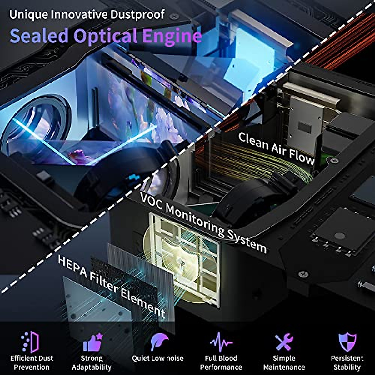 Upgraded High Brightness Video Projector 1000ANSI Lumen,Native 1080P 5G Wifi Bluetooth Projector Support 4K HDR10,Full HD Movie LED Overhead Projector for iOS Android Phone TV Box Laptop Home&Business