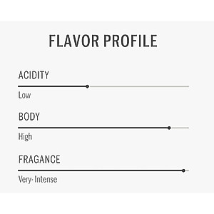 Juan Valdez Volcan Ground Colombian Coffee 12 oz, Premium Line, Strong Coffee with a Harmonious Subtle acidity, Notes of Sweet caramel, and Dark Chocolate Finish, Certified Humane, Rainforrest, Halal, Kosher, BASC, OEA
