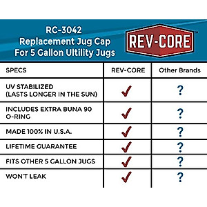 Racing Fuels RC-3042 Replacement Jug Cap. Fits VP Racing Utility Jugs. Extra O-Ring Included. This product is not created or sold by VP Racing Fuels or Scribner.