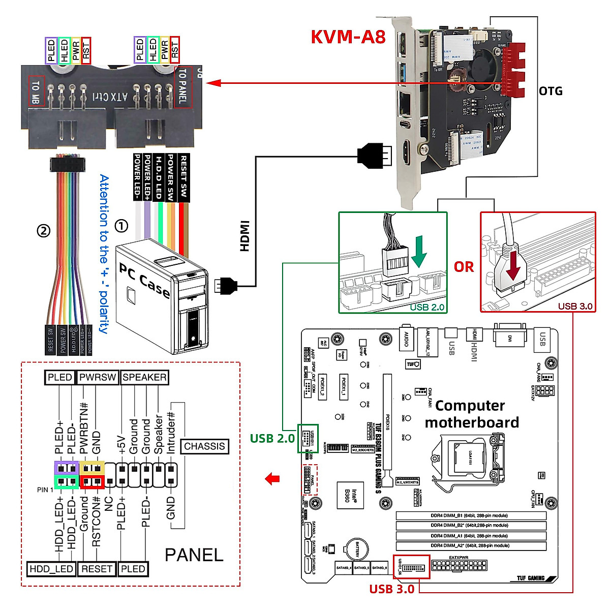 Geekworm KVM-A8 PCIe Version for Raspberry Pi 4 Model B KVM Over IP Support KVM V3 PoE ATX HDMI CSI (Not Include Raspberry Pi)