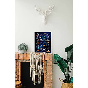 Tizzer Early Learning Letters Canvas Wall Art Prints,Outer Space Cute Solar System Paintings Prints,11x14 inches Artwork for Bedroom Living Room Kids Room Classroom Nursery Playroom Home Decorations