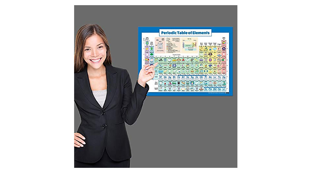 Periodic Table of Elements Poster for Kids | Laminated Classroom Chart