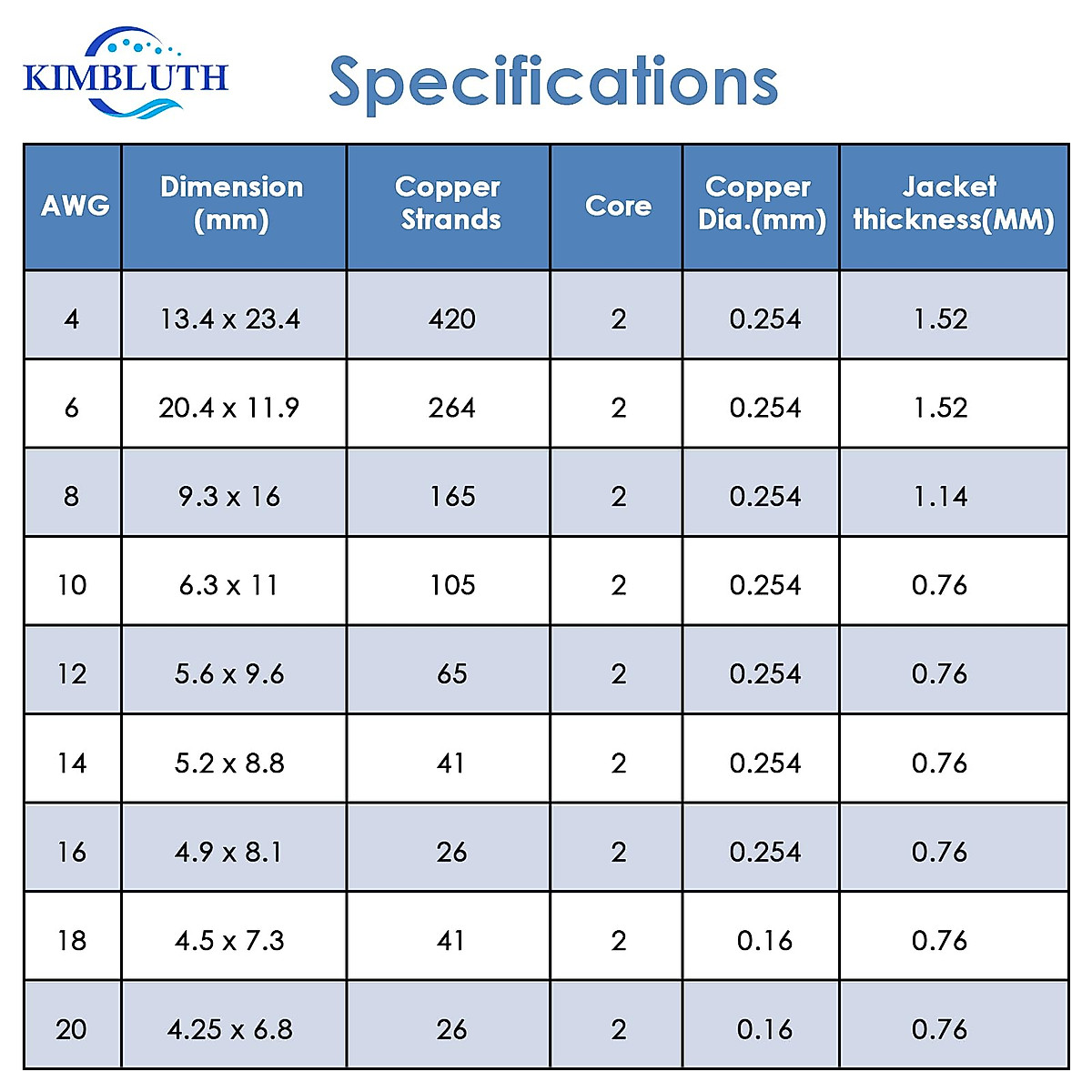 Kimbluth 16 Gauge Duplex Marine Wire Tinned Copper Boat Cable, 50ft 16 AWG Standard USA OFC Oxygen Free Copper Wire for Automotive Boat Speakers Solar Outdoors