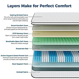 Inofia Twin Mattress, 10 Inch Twin Size Hybrid Mattress in a Box with Cool Memory Foam, Breathable Comfortable Single Mattress, Motion Isolating Individually Wrapped Coils, Supportive&Pressure Relief