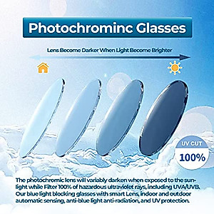 ZENNI Vintage Photochromic Glasses for Women Round Frame Light Eyewear UV Protection