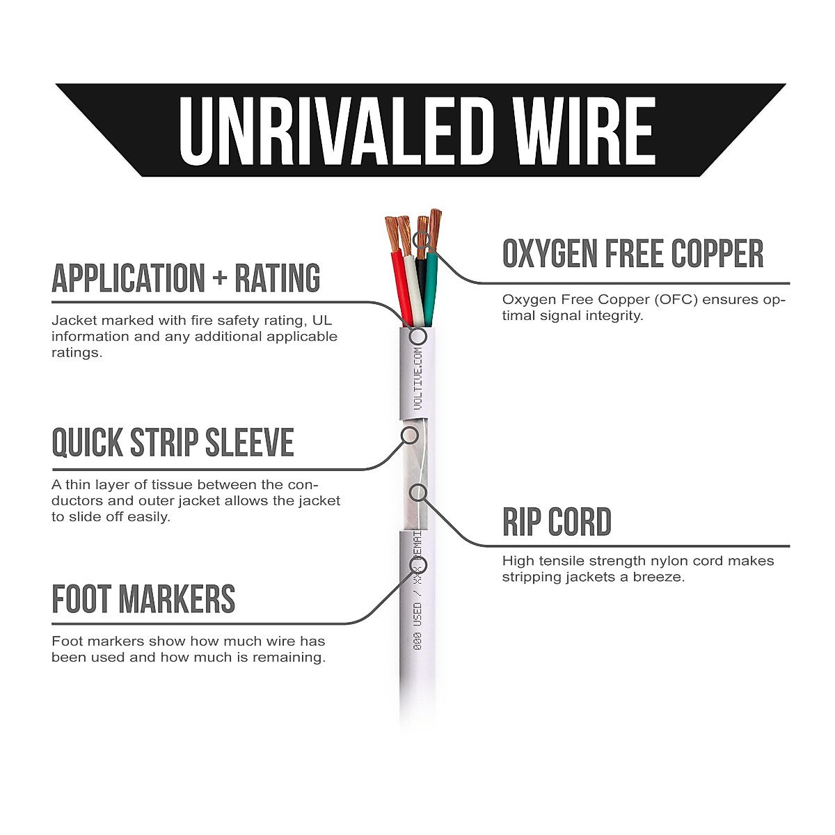 Voltive 12/4 Speaker Wire - 12 AWG/Gauge 4 Conductor - UL Listed in Wall (CL2/CL3) and Outdoor/In Ground (Direct Burial) Rated - Oxygen-Free Copper (OFC) - 250 Foot Bulk Cable Pull Box - White