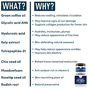 Caffeine Eye Cream for Dark Circles & Puffiness - Anti-Aging, Wrinkle Reducing, 100% Brazilian Coffee Oil, Hyaluronic Acid, 1 oz Boxed Version