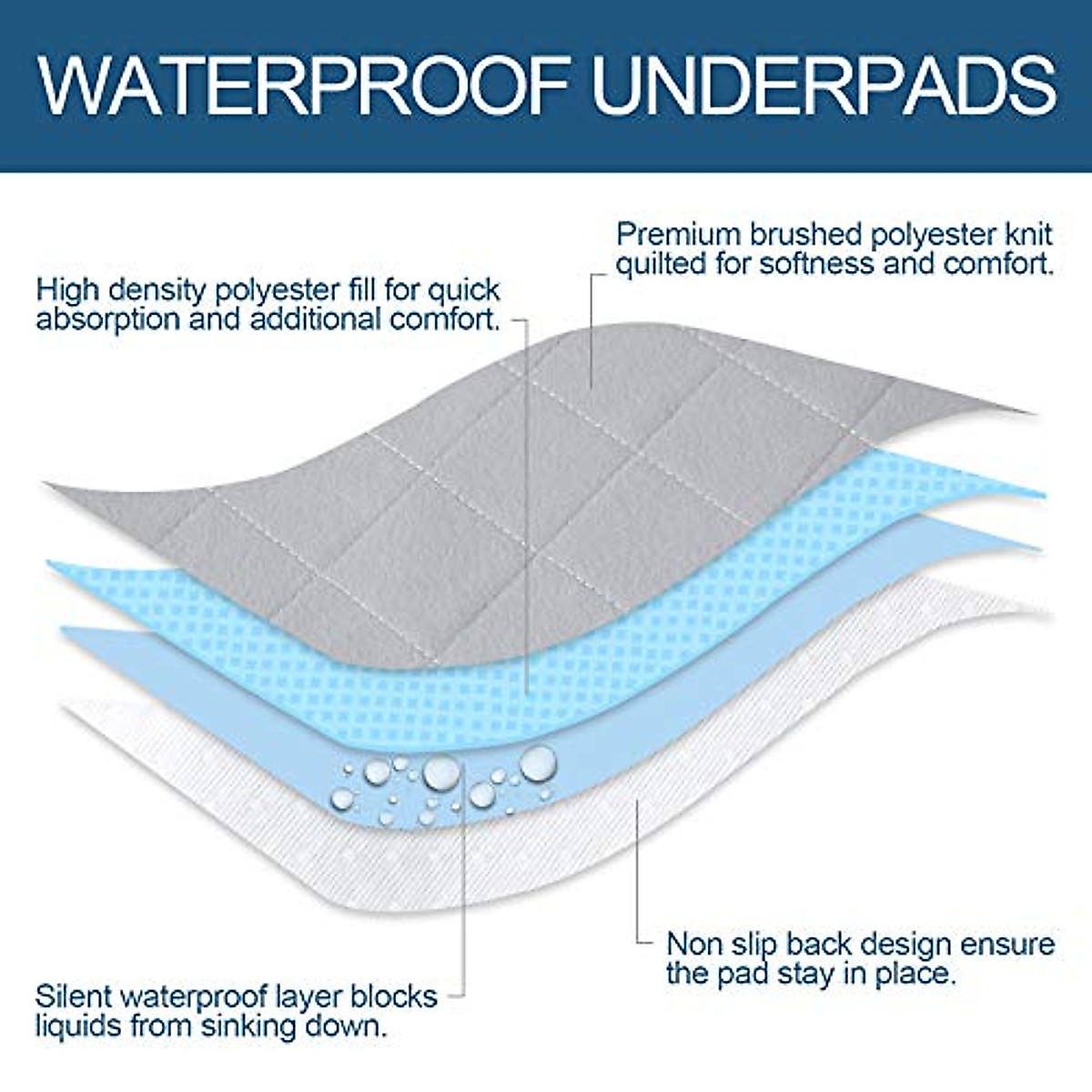 Moonsea Washable Dog Pee Pads of Premium Pee Pads for Dogs, Waterproof Dog Whelping Pads, Reusable Pee Pad Quilted, Fast Absorbing Training Pads for Dogs, Housebreaking Absorption Pads(1pack)