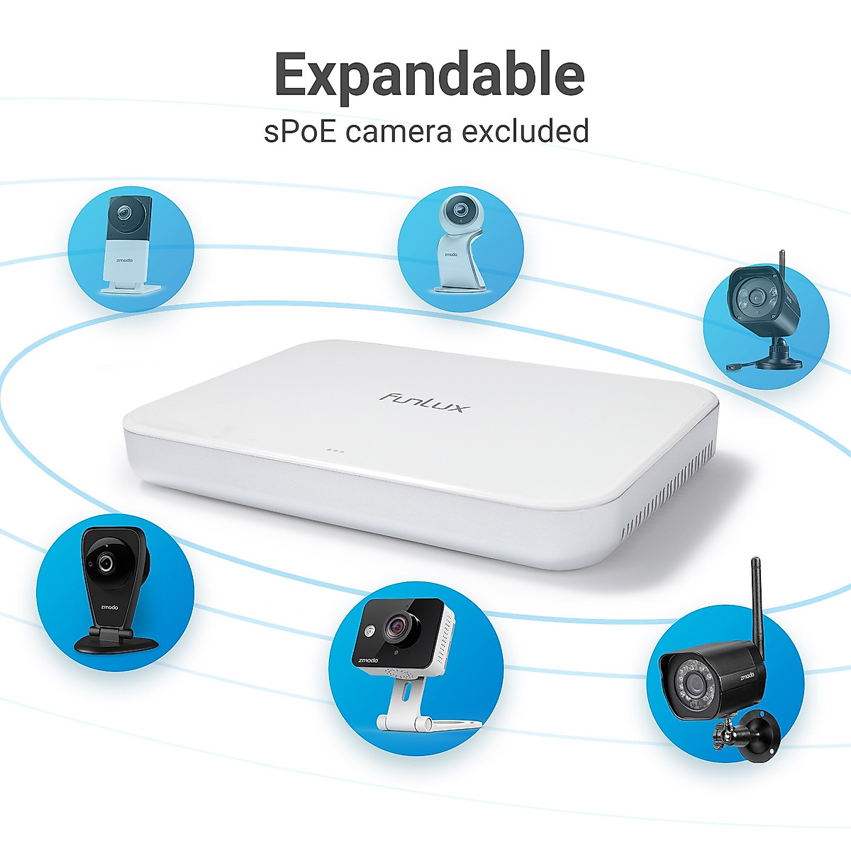 Funlux 8 Channel HD HDMI Wireless Security NVR with 1TB Compatible Zmodo Wireless Devices, (NS-S81M-1TB)