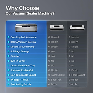 InnJoey Vacuum Sealer Machine, 85kPa 120W Automatic Food Sealer, Powerful Sealing System, Build-in Cutter | Moist Mode and Air Suction Hose | Bag Rolls and 5pcs Storage Bags