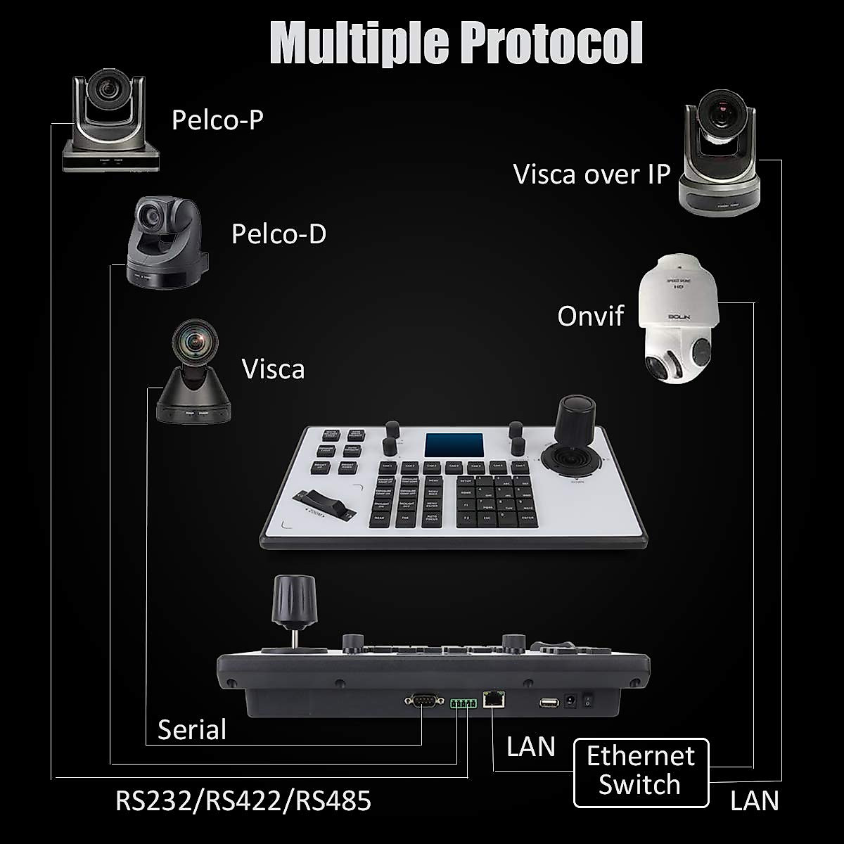 Yuanyang PTZ Joystick Controller RS232 RS422 IP PTZ Keyboard Controller for Video Conference Cameras Support VISCA ONVIF, PELCO Protocol