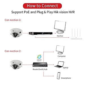 Hikvision Dome Camera Compatible DS-2CD2543G2-IS 2.8mm Lens 4MP AcuSense Built-in Mic Fixed Mini Network Camera PoE IR H.265 IP67 Waterproof IK08 Original IP Camera International Version