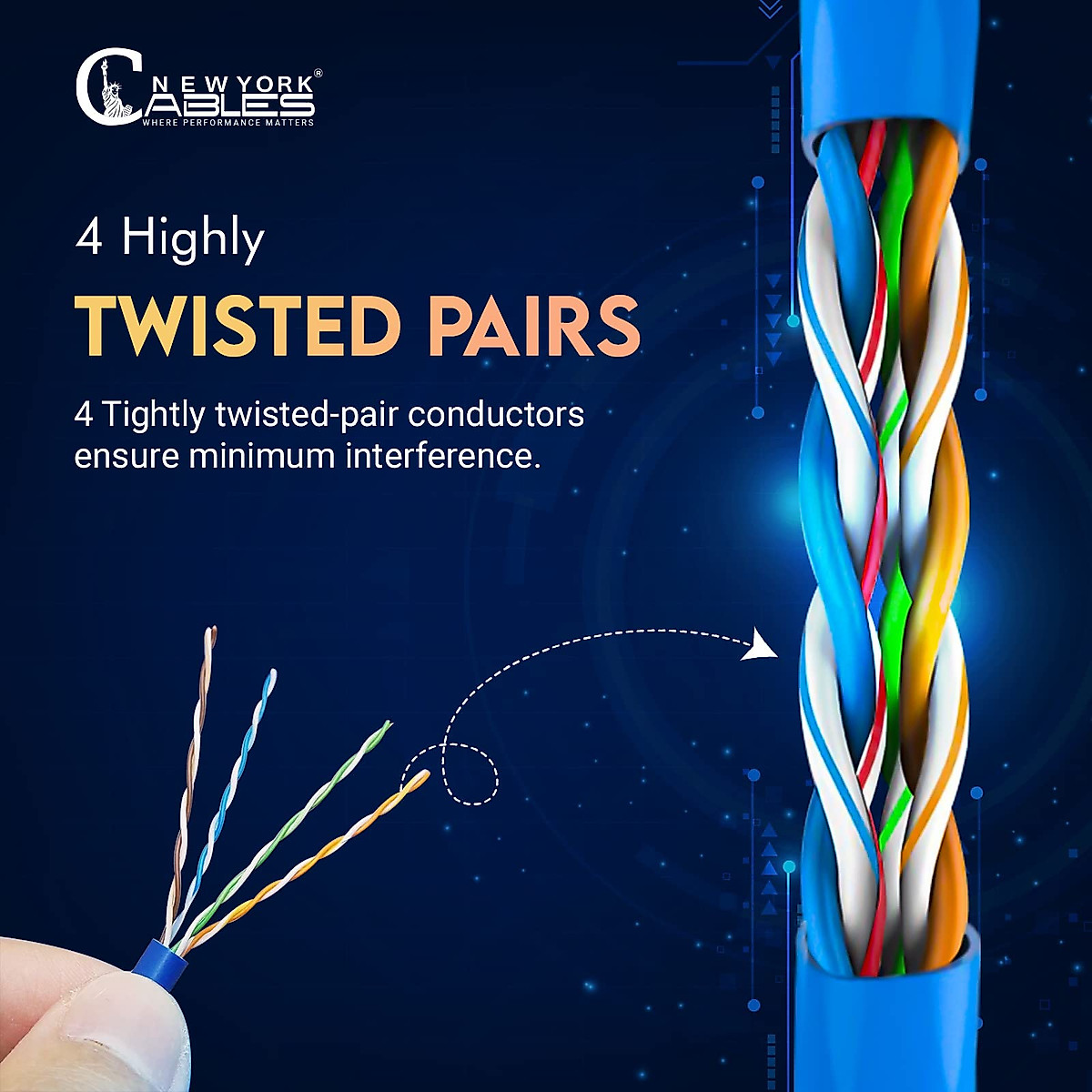 NewYork Cables - Cat5e Plenum Cable 1000ft (CMP) - 100% Solid Bare Copper -100 MBit/s 350 MHz Unshielded Twisted Pair (UTP) Cat 5e Ethernet Cables