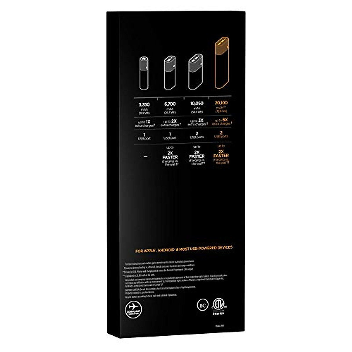 Duracell Rechargeable Powerbank 20100 mAh | 7 Day Portable Charger | Compatible with iPhone, iPad, Samsung, Android, Nintendo Switch & More | TSA Carry-On Compliant