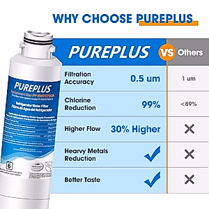 PUREPLUS DA29-00020B Replacement for Samsung RF28HMEDBSR, RF263BEAESR, HDX FMS-2, HAF-CIN/EXP, RF4287HARS, PL-200, RFG297HDRS, RF28HFEDBSR, DA97-08006A 469101 RWF0700A Refrigerator Water Filter, 2PACK