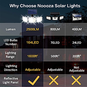 Solar Lights Outdoor, 164 Led Flood Light Outdoor IP65 Waterproof, 3 Heads Solar Security Lights with Motion Sensor, Motion Sensor Lights for Garage Garden Yard Patio, 2 Pack Outdoor Solar Lights