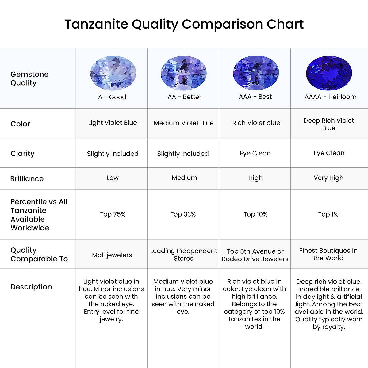 Angara Natural Tanzanite Solitaire Pendant Necklace for Women in 14K White Gold 18 Inch Chain (Grade-AAA|Size-7x5mm) | December Birthstone | Jewelry Gift for Her | Wedding | Anniversary