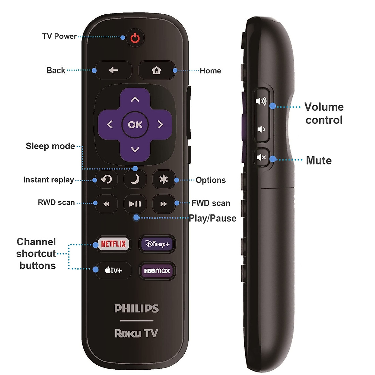 2 Pack - OEM Replacement Remote Control for All Philips Roku Smart TVs【Only Works with Philips Roku TV, Not for Roku Stick and Roku Box】 (Netflix/Disney Plus/Apple TV+ / HBO Max)