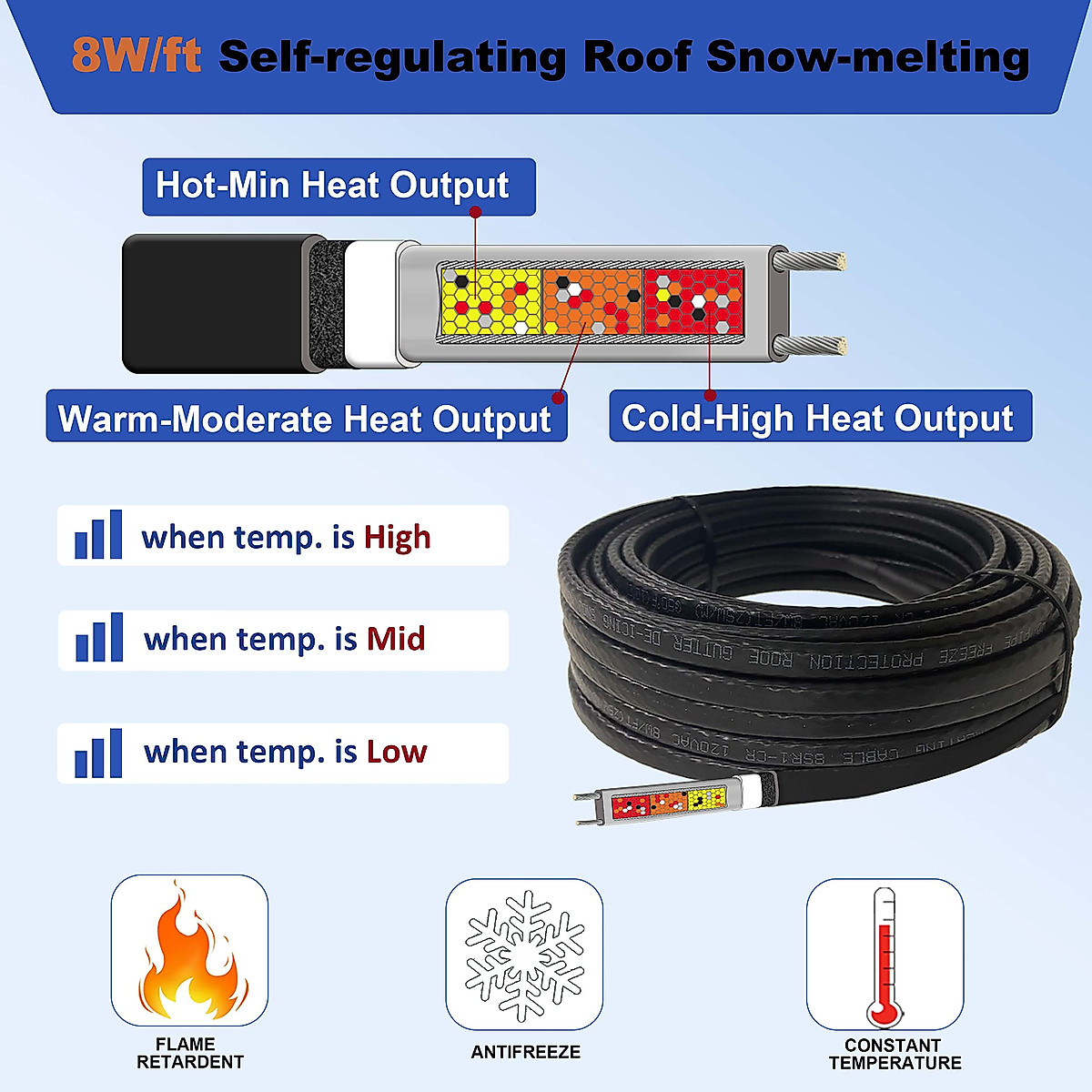 MAXKOSKO Roof Heat Cable for roof and gutters Snow Melting, deicing Cable kit with 6ft Lighted Plug, 120V 8w/ft, 36ft Heating Cable