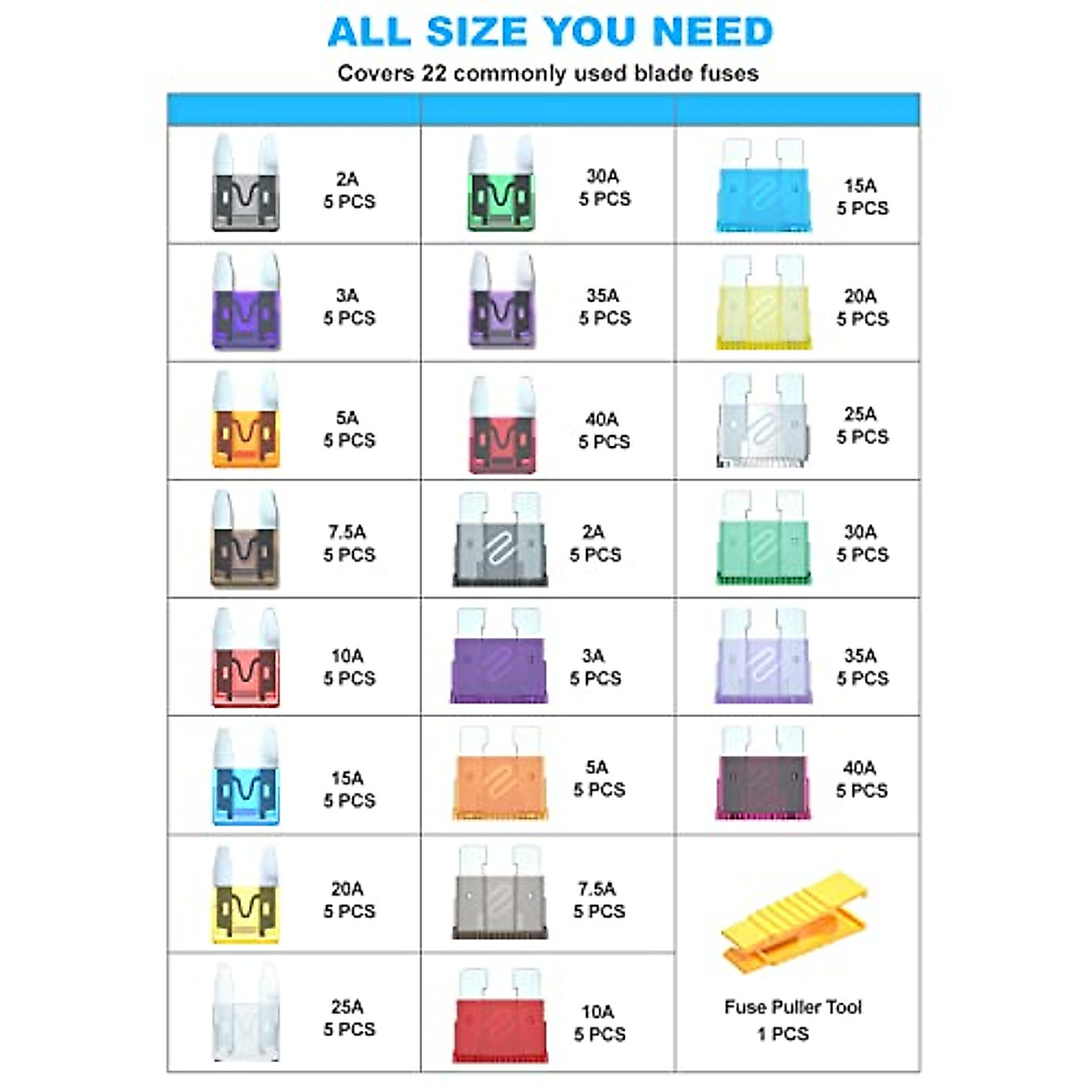 Fuses Assortment Kit - 110pcs Standard & Mini Blade Car Fuse, 2A 3A 5A 7.5A 10A 15A 20A 25A 30A 35A 40 Amp Replacement Fuses for Car RV Boat Truck SUV Automotive