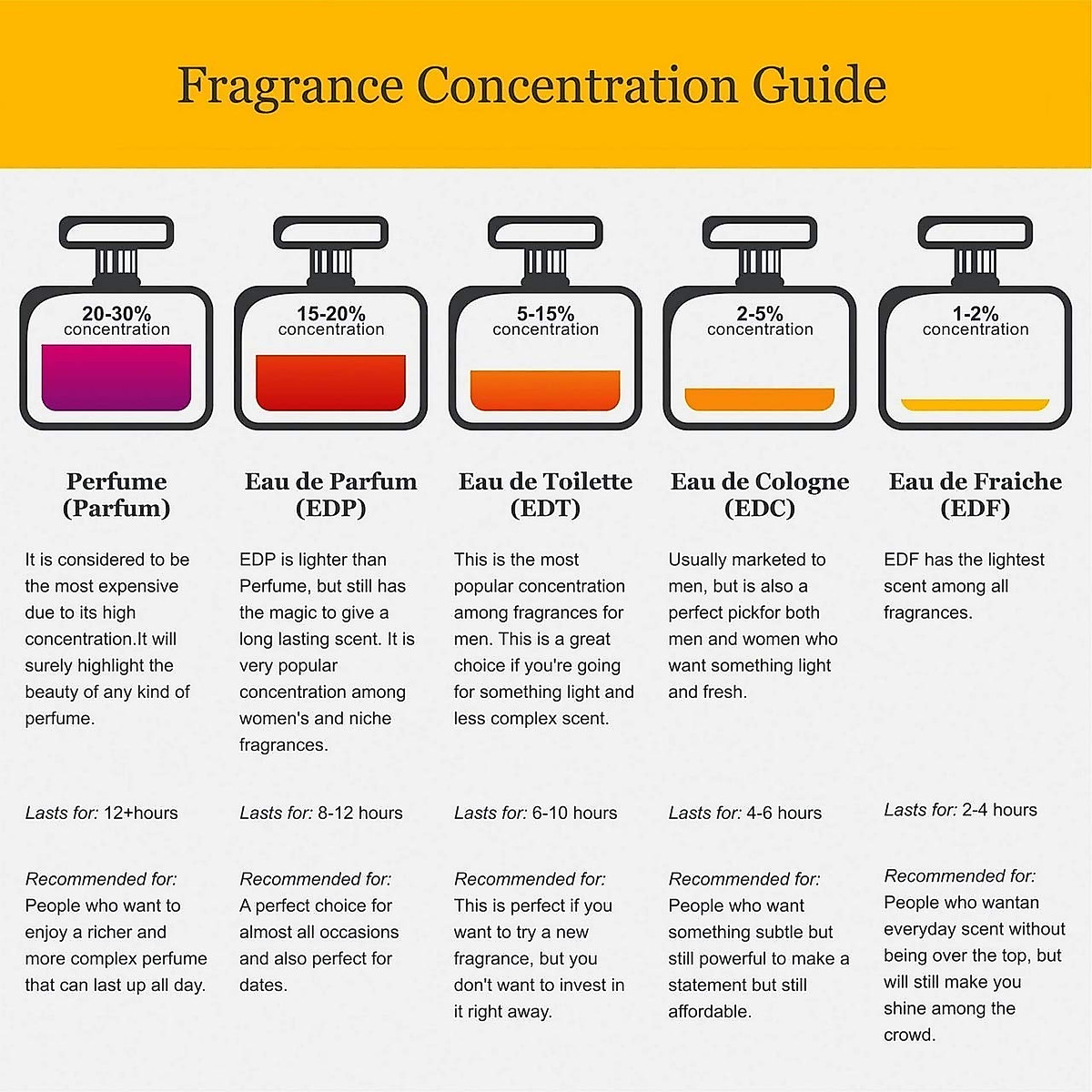 Banana Republic Cypress Cedar Eau De Parfum Spray 2.5 Oz