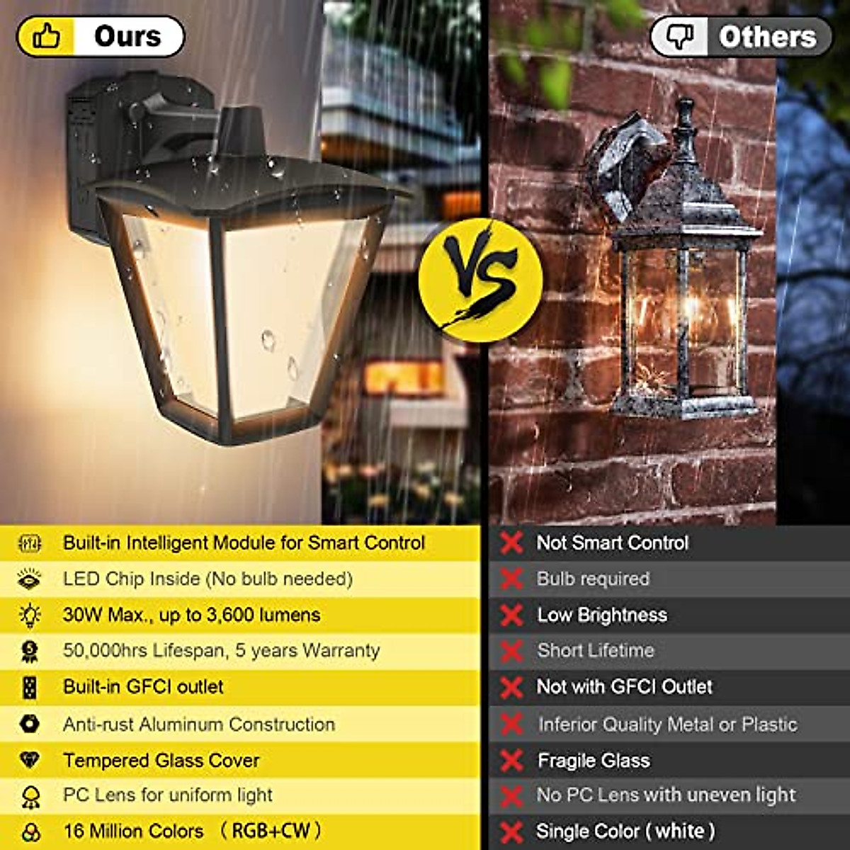 YARBO Smart Outdoor Wall Lantern with GFCI Outlet, APP Control Porch Lights, Color Changing RGBW Outdoor Wall Sconce, Work with Alexa (Required SML Gateway), Outdoor Wall Lights for House, ETL Listed