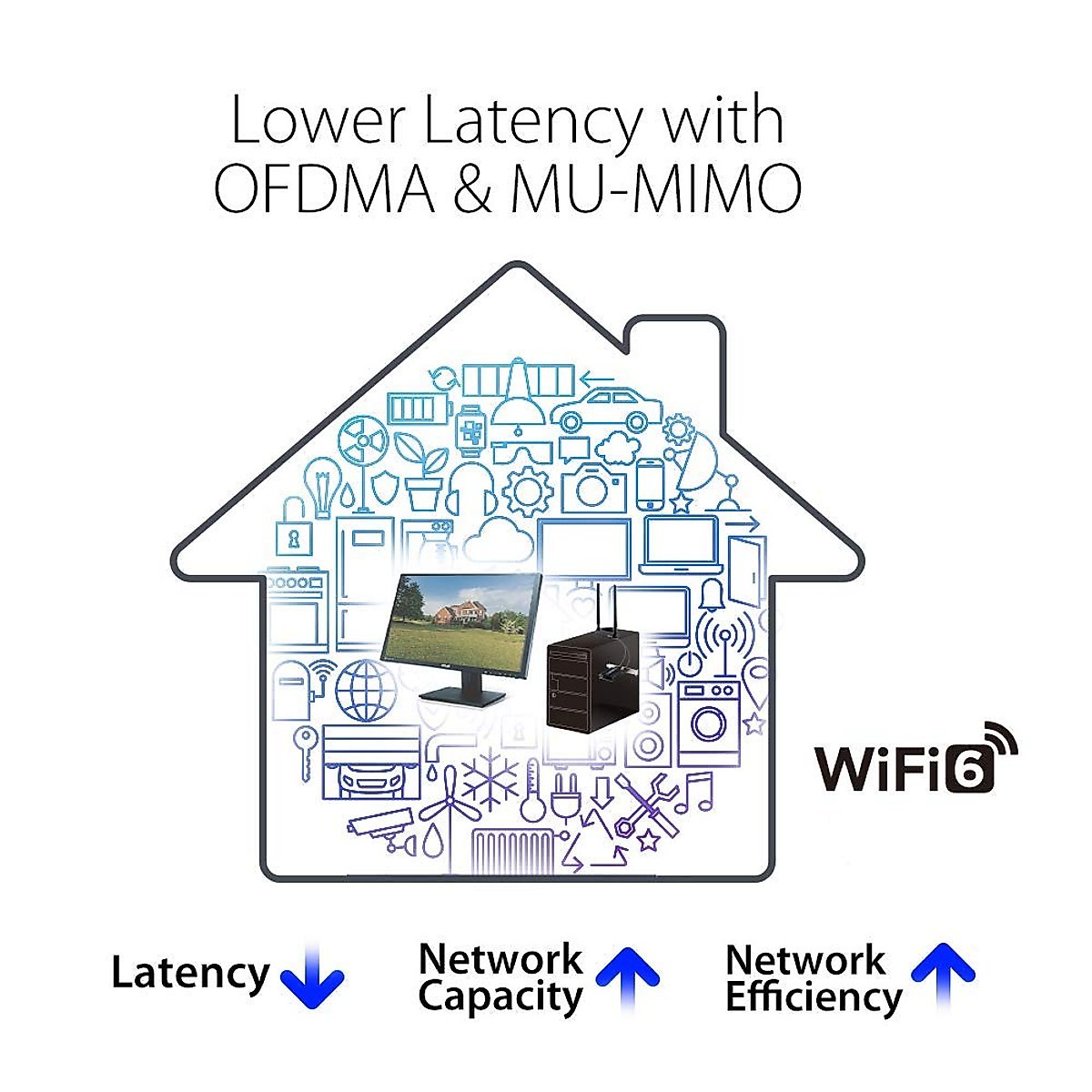 ASUS PCE-AX3000 WiFi 6 (802.11ax) Adapter with 2 External Antennas. Supporting 160MHz for Total Data Rate up to 3000Mbps, Bluetooth 5.0, WPA3 Network Security, OFDMA and MU-MIMO