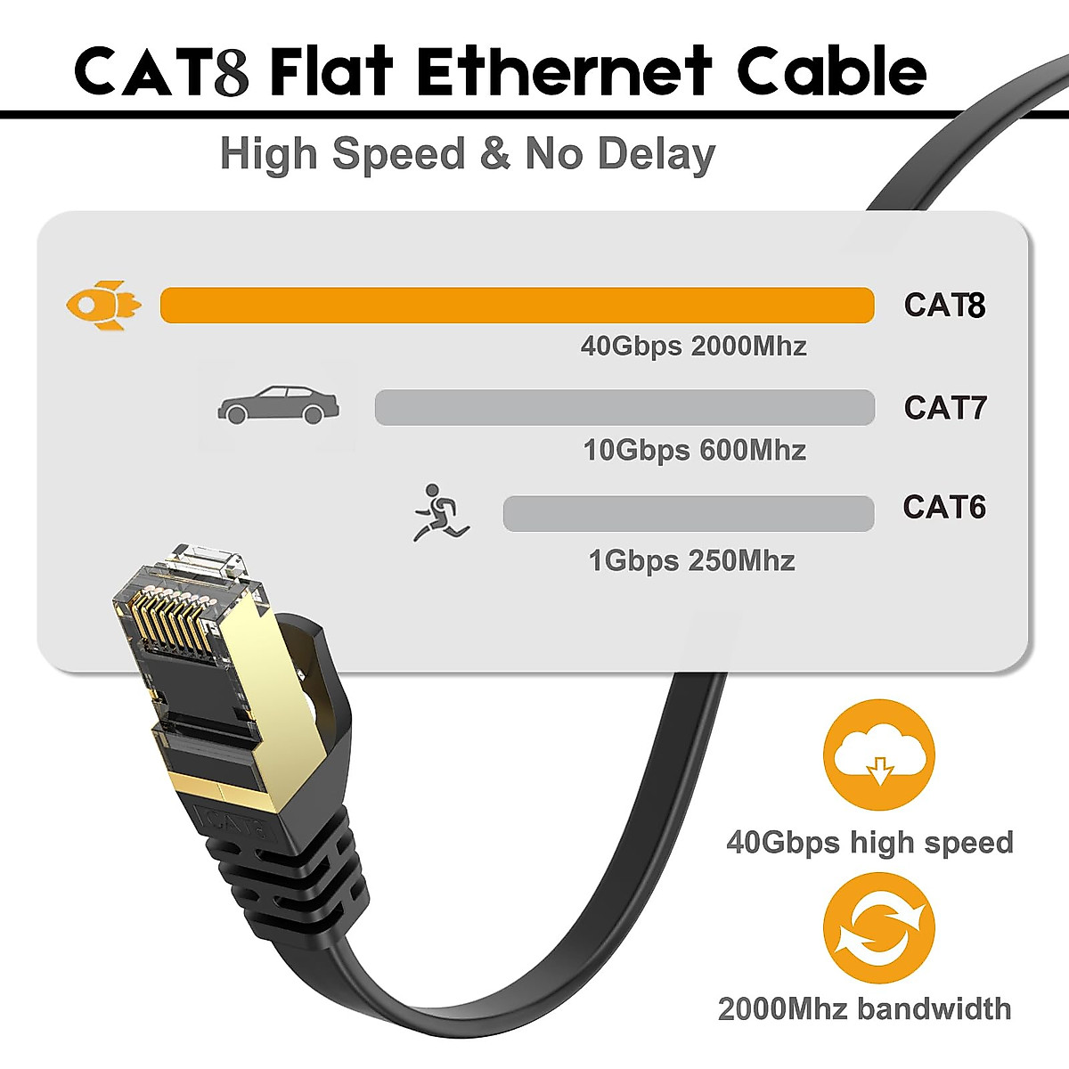 Ercielook CAT8 Ethernet Cable 100 ft High Speed, Shielded Flat Internet Cable with Clips, Weatherproof S/FTP UV Resistant for Router/Gaming/Modem - Black 30 M
