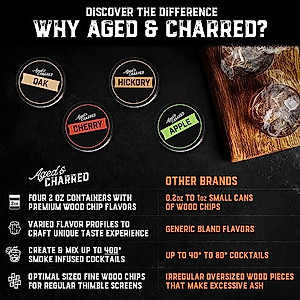 Cocktail Smoker Kit with Torch and Wood Chips Variety Pack for Whiskey and Bourbon (Butane Not Included) - Smoke Lid, an Old Fashioned Drink Smoker Kit and Whiskey Smoker Infuser Kit