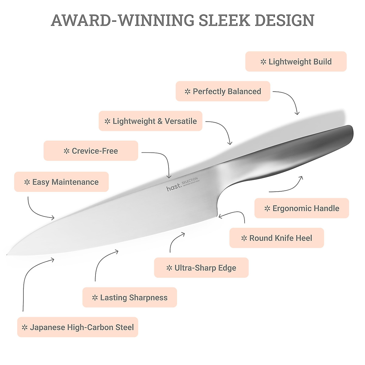 HAST 8 Inch Chef Knife, Ultra Sharp, Japanese Kitchen Knife, Carbon Stainless Steel, Lightweight, Ergonomic & Award-Winning Japanese Knife, Professional stainless steel knife