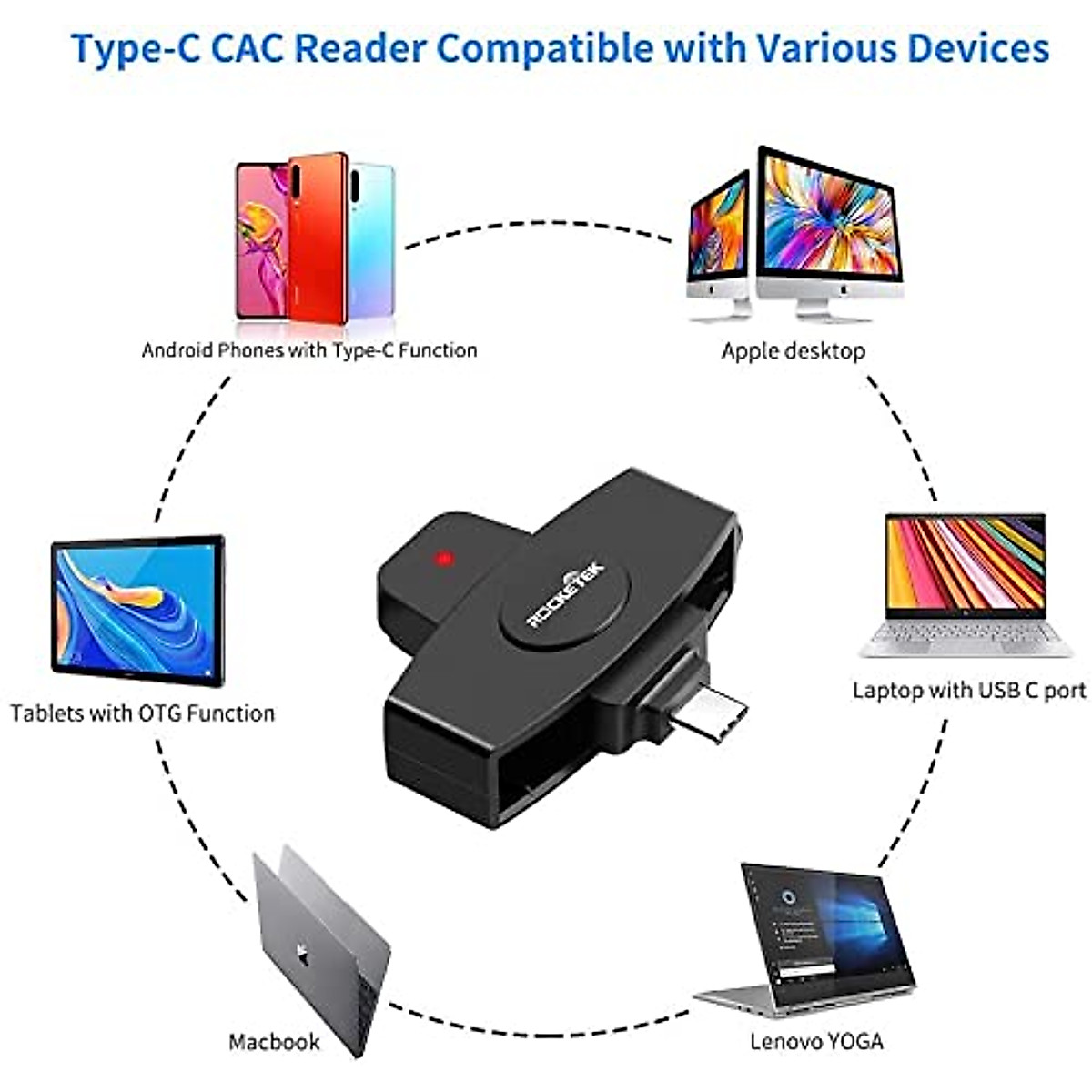 MTAKYI Portable Type C CAC Smart Card Reader, USB C DOD Military Common Access Card Card Reader, Credit Card Reader Compatible with Android Phones/Mac Book/i Mac/Laptop/Tablet or Other Type C Devices