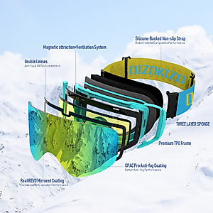 Dizokizo Ski Goggles Anti Fog 100% UV Protection Dual Detachable Lens Snowboard Goggles for Men Women Youth REVO Gold