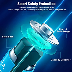 REACELL 16 Counts 2800mAh AA Rechargeable Batteries, High Capacity NiMh AA Battery, 1.2V AA Batteries with Battery Box