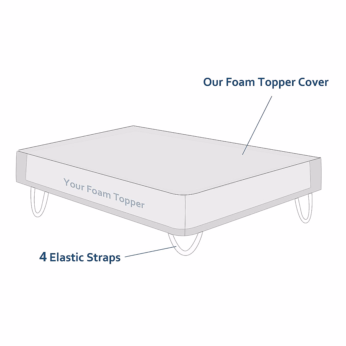 Mattress Topper Cover Only for Queen Size Foam Latex, 3-4 Inch Zippered Viscose Made from Bamboo, Removable Queen Size Encasement with Straps