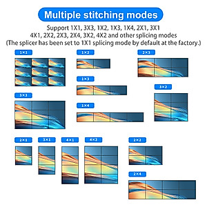 Yinker 3x3 HDMI Video Wall Controller 13 Display Model, 4K Input TV Wall Controller,1080P Output TV Wall Processor, IR Remote 3X3/3X2/2X3/2x2/4x2/2x4