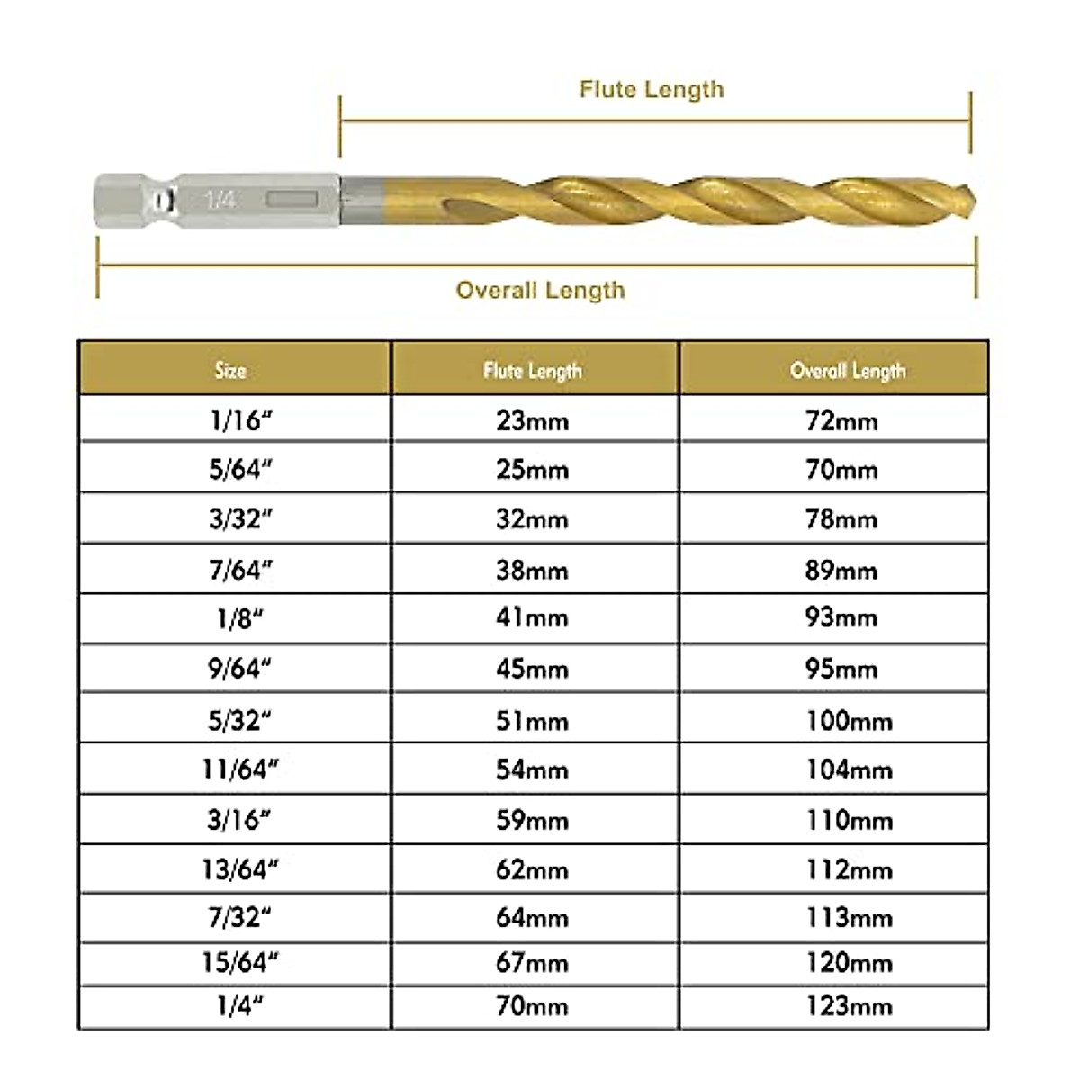 GMTOOLS 13 Pcs Titanium Coated Twist Hex Shank Drill Bit Set, 135 Degree Tip HSS Impact Drill Bit Set with Storage Case for Metal, Aluminum, Steel, Wood, Plastic, Quick Change Design 1/16" to 1/4"