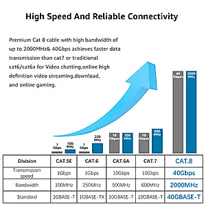 DEFACE Cat 8 Ethernet Cable 100 Ft White Flat 40Gbps High Speed Shielded RJ45 LAN Cable